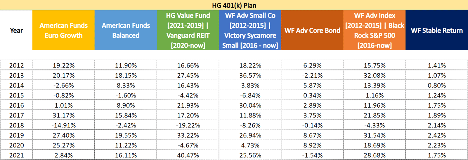 Careers | The Hankey Group
