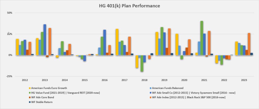 Careers | The Hankey Group