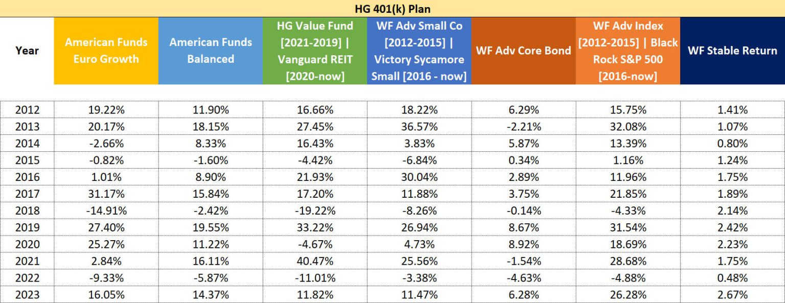 Careers | The Hankey Group