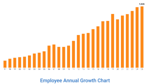 Careers | The Hankey Group